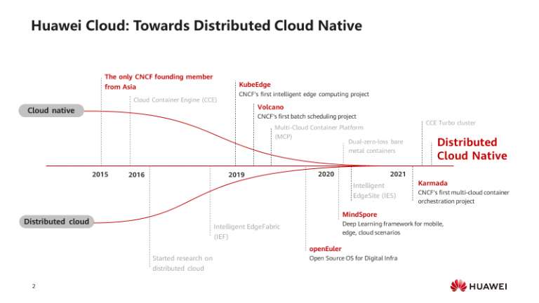 Exploring The Frontiers of Cloud Native