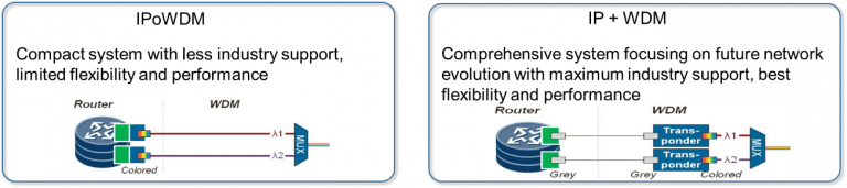 IP + Optical: The Mainstream Solution for the 400G Era