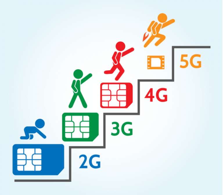 6G: The Next Horizon