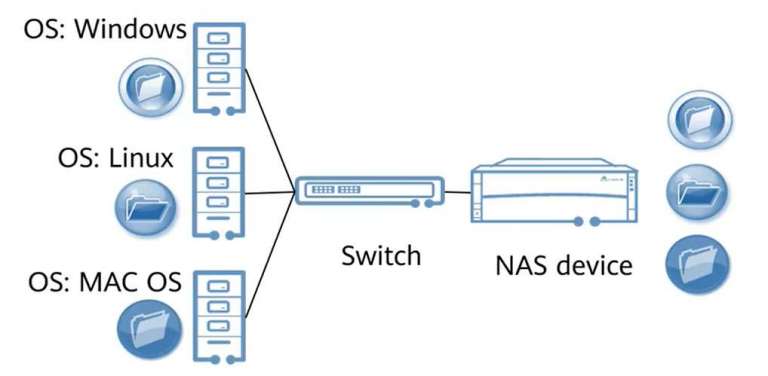 How NAS Systems Streamline File Transfer