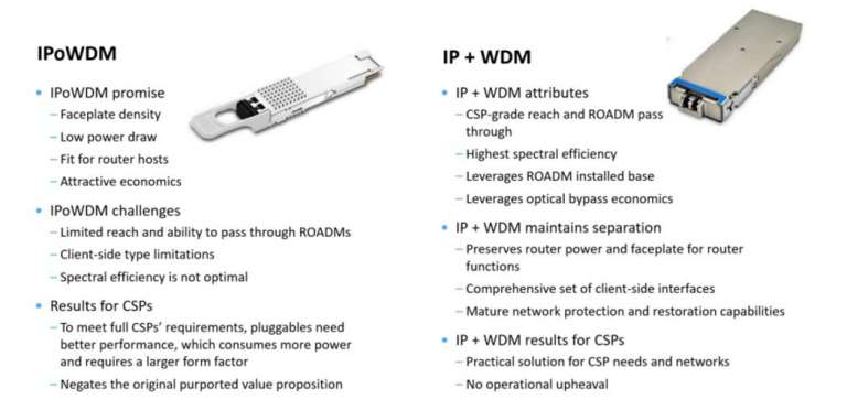 The Enduring Value of IP + Optical
