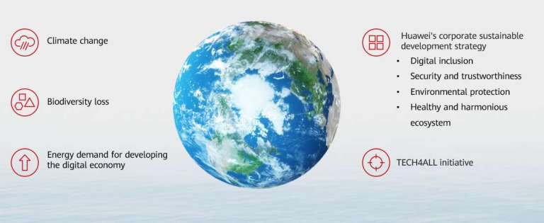 Tech for a Better Planet