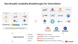 Exploring The Frontiers of Cloud Native