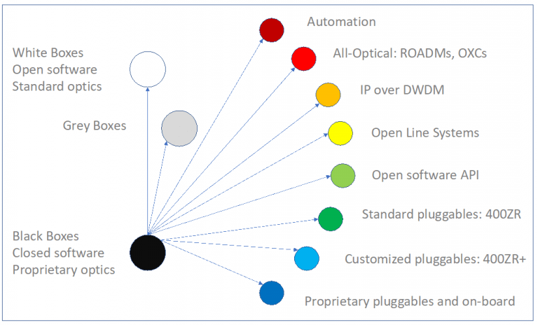 First Deployments of IP over DWDM in Europe: The First and the Last?