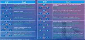 How Active Is Huawei NAS HyperMetro?