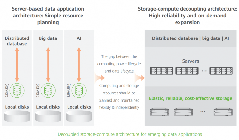Advice for CIOs: How to Build IT Architecture for Diverse New Applications