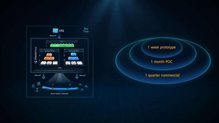 Huawei iMaster NCE: Accelerating Network Automation & Agility for Carriers