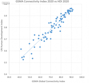 Does National Digital Transformation Improve Social Welfare?