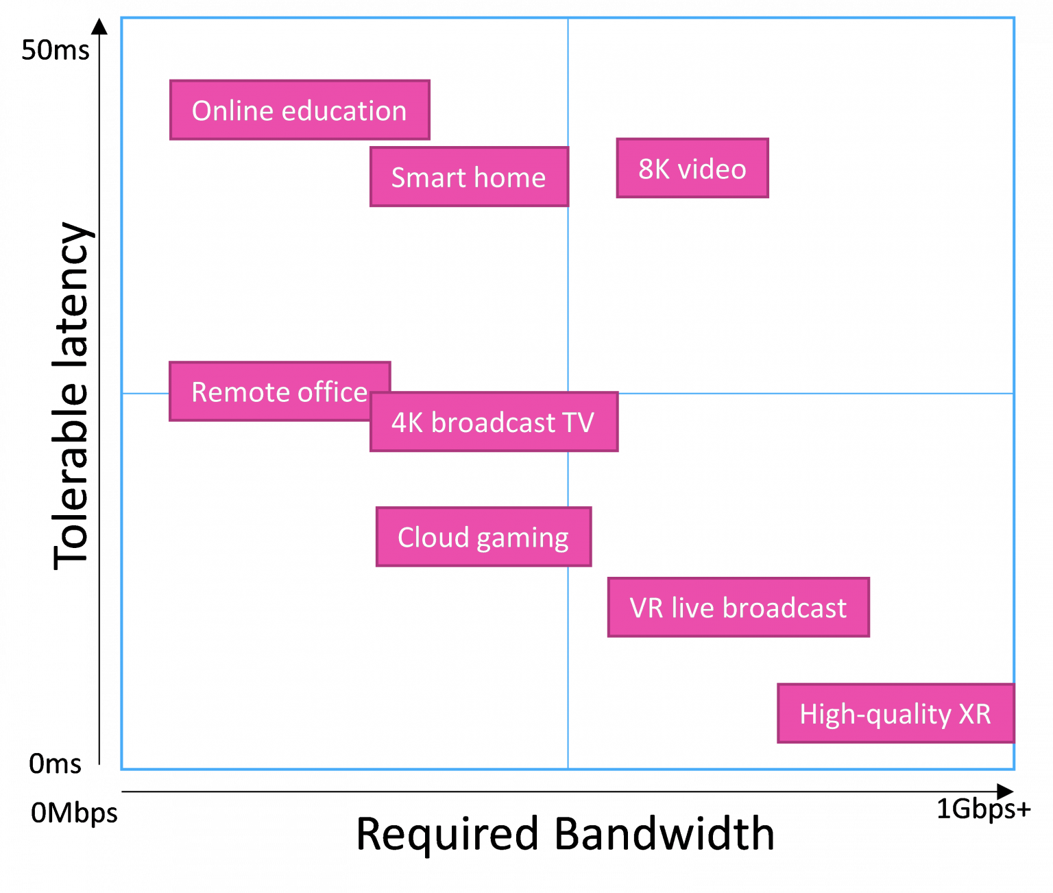 Huawei Launches OptiXstar F30 to Optimize the Home Broadband Experience