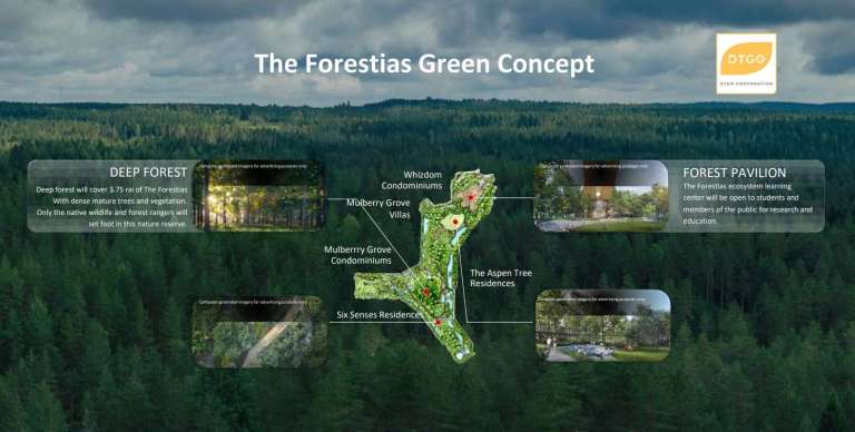 DTGO’s Forestias Community: 4 Concepts of Sustainable Happiness