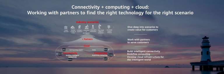 Unleash Digital: Empowering Enterprises and Creating Value
