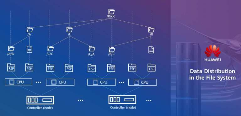 How to Boost NAS File System Performance