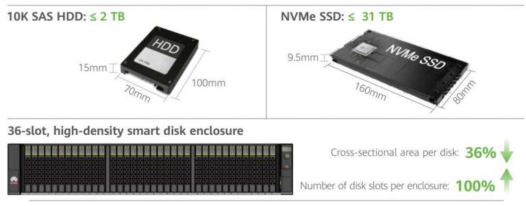 Advice for CIOs: Green Data Storage Is A Must for Net-Zero Data Centers