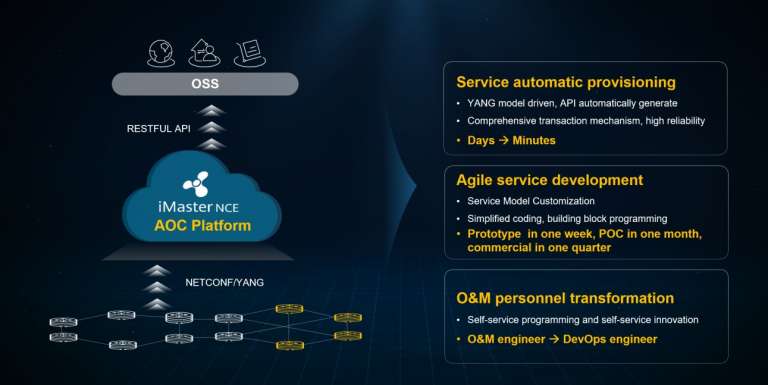 Huawei iMaster NCE: Accelerating Network Automation & Agility for Carriers