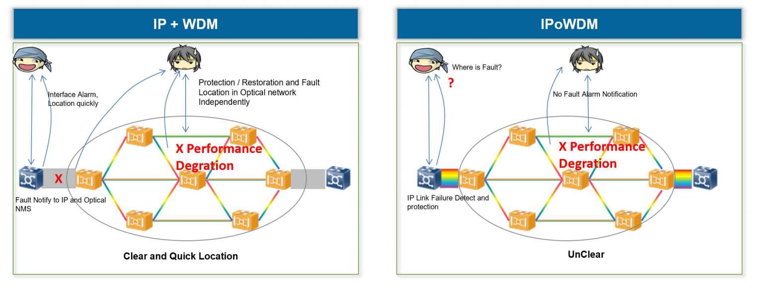 IP + Optical: The Mainstream Solution for the 400G Era