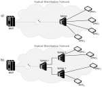 Third-Generation Optical Distribution Networks Are Emerging