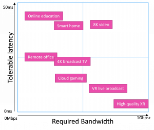 Huawei Launches OptiXstar F30 to Optimize the Home Broadband Experience