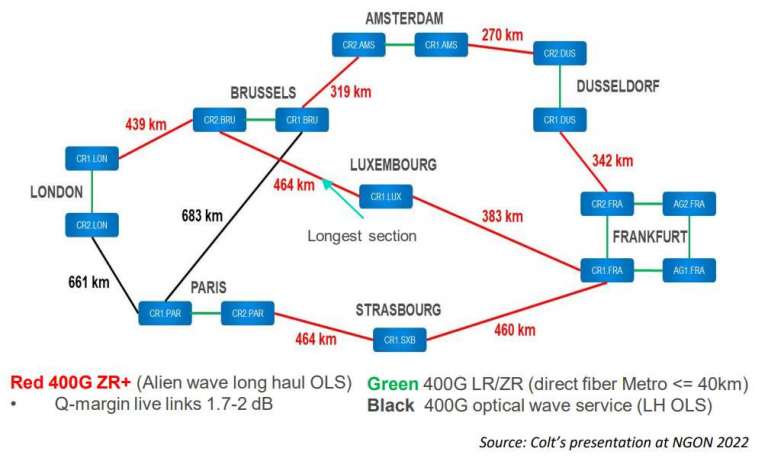 First Deployments of IP over DWDM in Europe: The First and the Last?