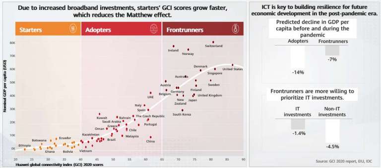 One-Network Architecture: Enabling Government Digital Transformation ...