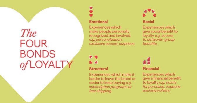 Telcos: The Importance of Branding in Building Customer Loyalty